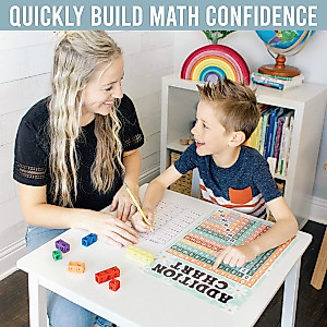 Hadley Designs Math Posters for Elementary School – Multiplication Chart Poster, Place Value Chart for Classroom Wall, Retro Math Classroom Decor