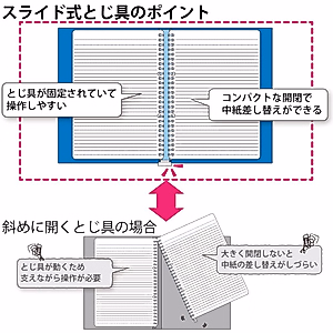 Kokuyo Campus Slide Binder with 5 Tab Dividers, Middle Type, B5, 26 Holes, Up to 100 Sheets, Pink, Japan Import (RU-P333NP)
