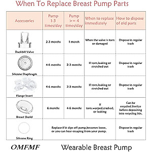 Flange 27mm(2PCS) Replacement,Suitable for S9/S10/S12,Wearable Breast Pump Shield/Flange Insert,Milk Collector 24mm Universal