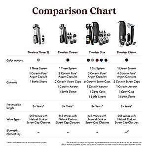 Coravin Timeless Six Plus Wine Preservation System - By-the-Glass Wine Saver - Wine Aerator, 3 Gas Capsules, 6 Screw Caps, Clearing Tool & Carry Case - White Wine, Red Wine & More - SE Anthracite