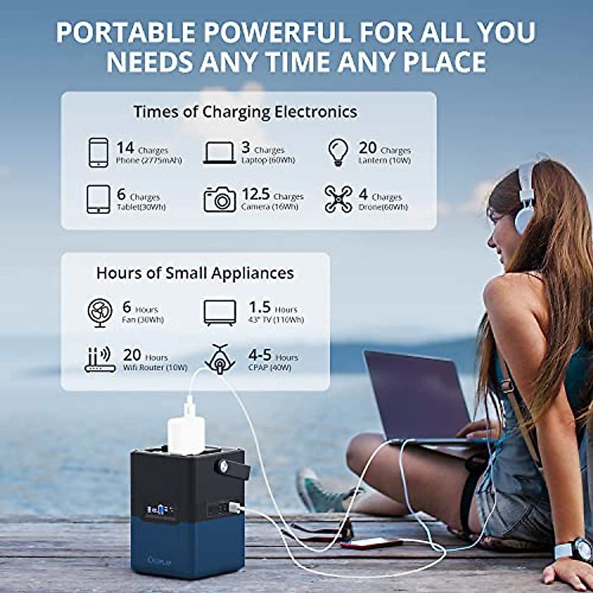 IDEAPLAY Portable Power Station BP300, 250Wh Battery Pack Solar Generator with 110V/300W Pure Sine Wave AC Output, Portable Generator with 2 AC outlets,PD 60W USB-C, LED Light for Outdoors, Camping, RV
