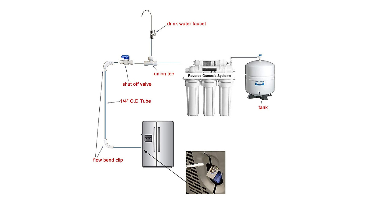 Malida RO Water Systems Ice Maker Kit - Easy Installation