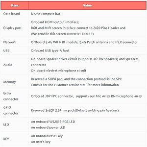 Sipeed RV Dock Allwinner D1 Single Board Computer RISC-V Linux Starter Kit with 16bits 512MB DDR3 RAM Onboard 2.4G WiFi + BT Module Support MIPI, RGB and MCU Running OpenWRT Debian YoC (RTOS)