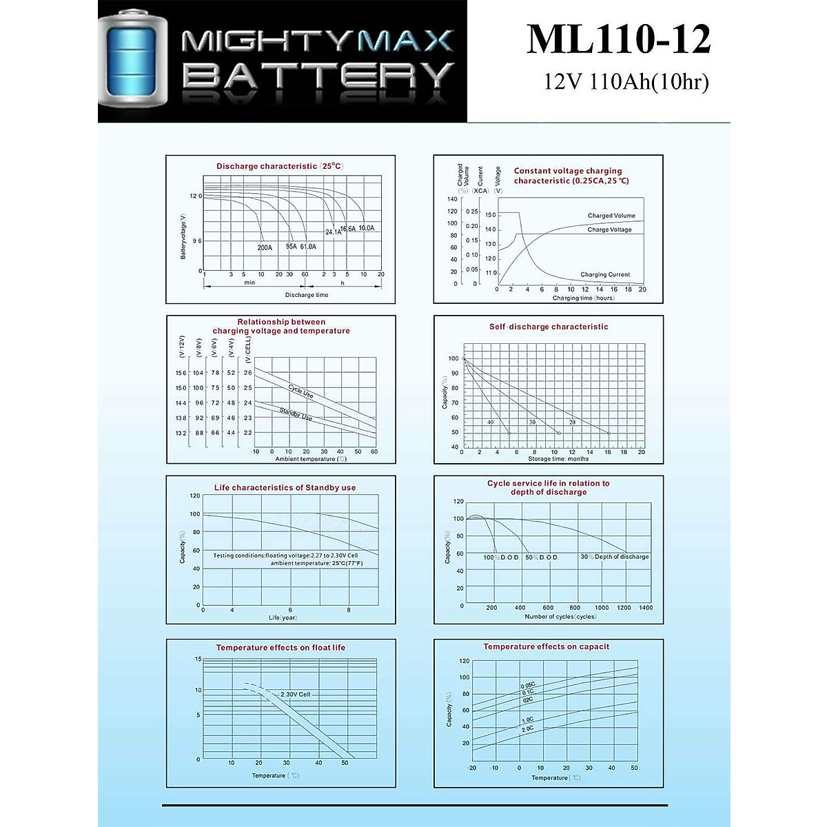 ML110-12 - 12 Volt 110 AH, Internal Thread (INT) Terminal, Rechargeable SLA AGM Battery