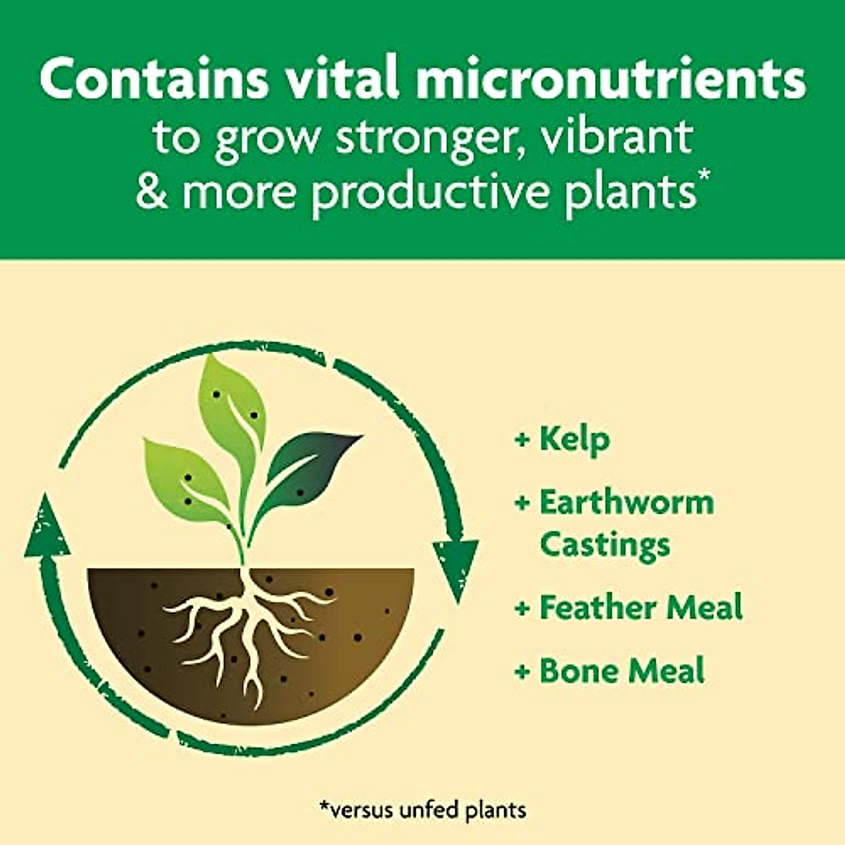 Miracle-Gro Shake 'N Feed All Purpose Plant Food, Plant Fertilizer, 4.5 lbs.