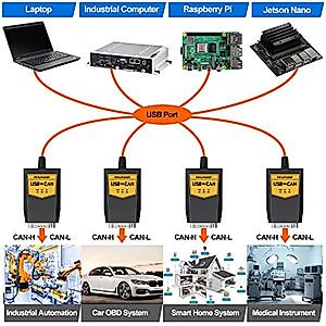 USB to CAN Converter Cable for Raspberry Pi5/4/Pi3B+/Pi3/Pi Zero(W)/Jetson Nano/Tinker Board and Any Single Board Computer Support Windows Linux Mac OS Android Venus OS
