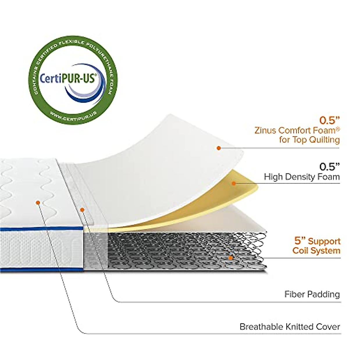 ZINUS 6 Inch Essential Innerspring Mattress, Full, Medium Firm Feel, CertiPUR-US Certified, Mattress in A Box