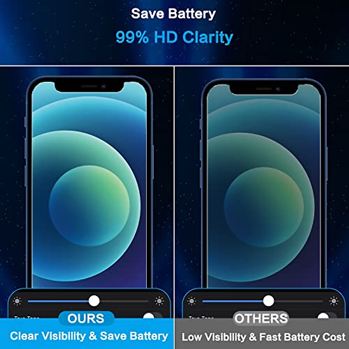 [2+2 Pack] for iPhone 12 Screen Protector with Camera Lens Protector, 9H Tempered Glass Screen Protector Shatterproof Full Coverage HD Clear Bubble Free Anti-Scratch Film for Apple iPhone 12 6.1Inch