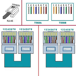 Jienk 2Pcs RJ45 Male to 8 Pins Screw Terminal Block Adapter for Cat5 Cat6 Cat7 Ethernet Extender CCTV Digital Internet,RJ45 Male Plug to 8pins Terminal Ethernet Connector