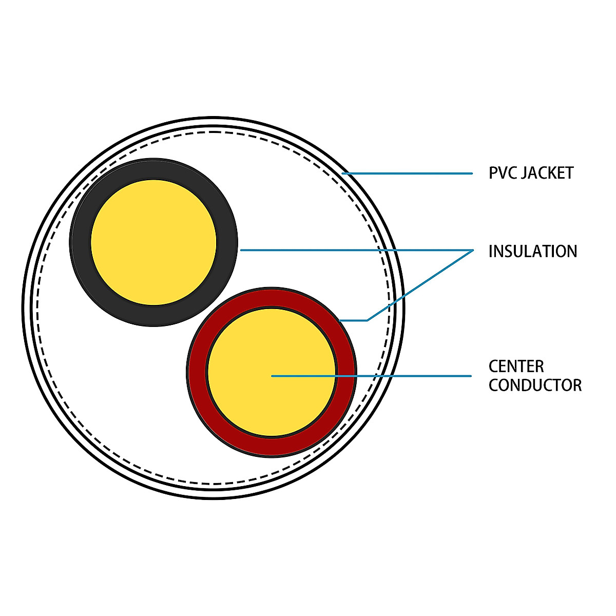 FiveStarCable 22-2 1000 Ft. Alarm Wire 22AWG 2 Conductors 22/2 22-2 Security Cable Alarm Bulk Cable for Efficient Power and Signal Transmission White