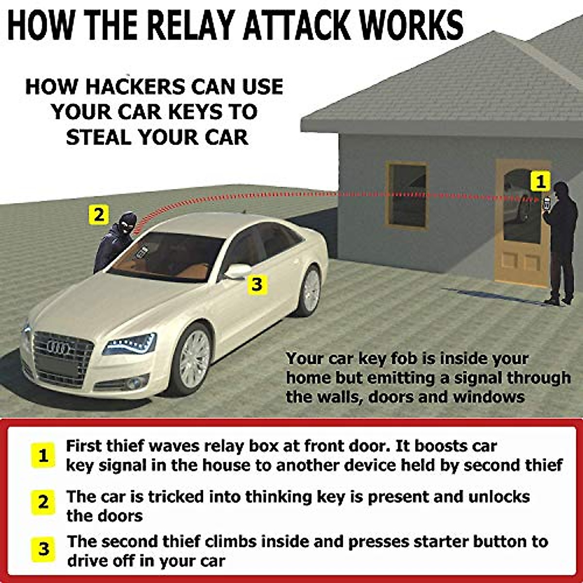 Large Faraday Box for Car Keys Signal Blocking Box Keyless Entry Key Fob Signal Blocker Protector Box RFID Box for Car Keys for Car Theft Prevention Faraday Box Cage (Big Box - 19.5 * 12.5 * 10cm)