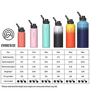Water Bottle Double Wall Vacuum Insulated (17oz,24oz,32oz,40oz) Wide Mouth Thermoses with 3 Lids Straw Lid Spout Lid Handle Lid Keep Liquids Hot or Cold Sports Stainless Steel Water Bottle for Kids