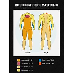 SUMARPO Triathlon Wetsuit Men 3/2mm, ECO-Based Yamamoto SCS Smoothskin Neoprene Skinsuits for Open Water Swimming, Fina & Ironman & USAT Approved