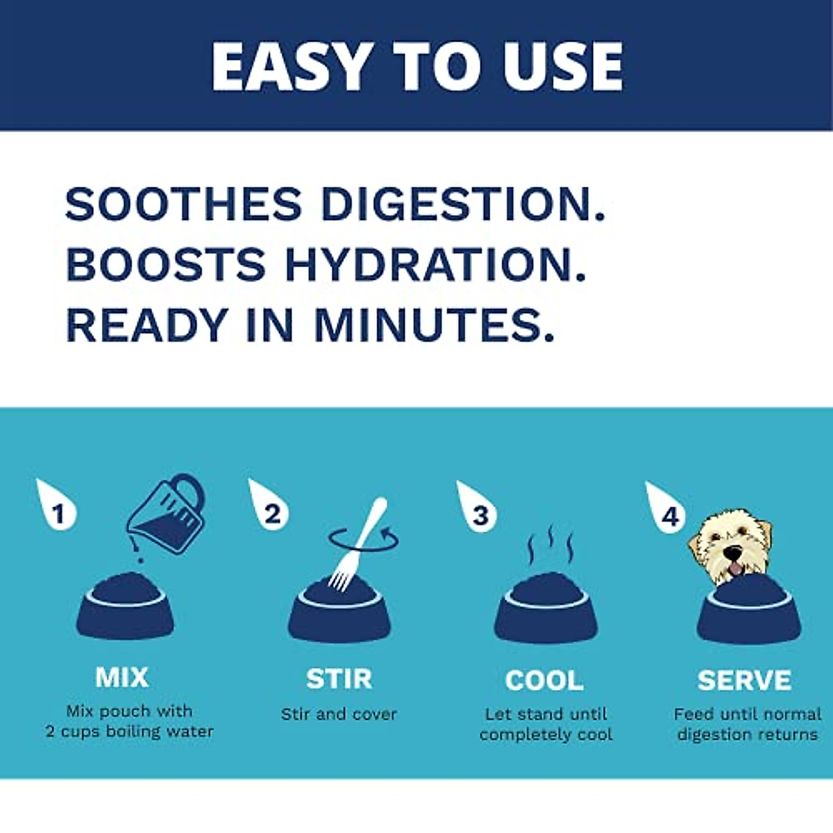 Under the Weather Bland Diet for Dogs | Easy to Digest for Sick Dogs | Contains Electrolytes, Gluten-Free, All Natural | Freeze-Dried 100% Human Grade Meats | 1 Pack - Chicken, Rice - 6oz