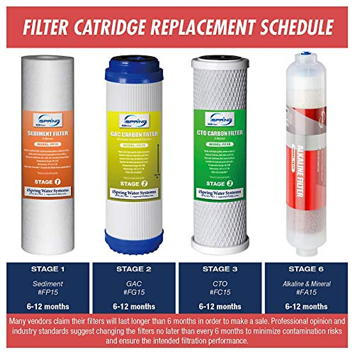 Filter Packs Replacement for 6 Stage Reverse Osmosis (6-Month Supply (with Alkaline Filter))