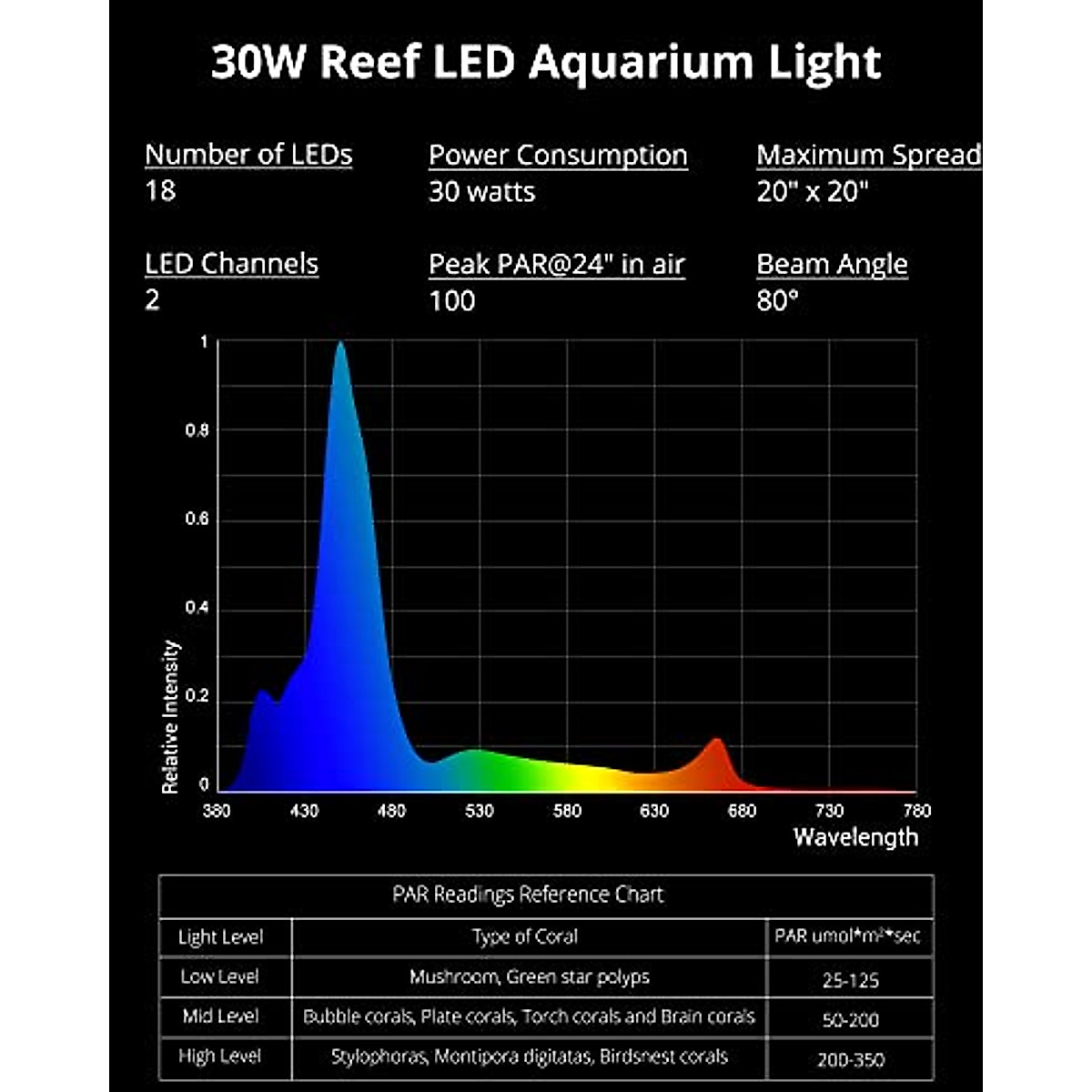 NICREW 30W Reef LED Aquarium Light, Dimmable Marine LED Light with Dual Channel Wired Controller, Nano Fish Tank Light for Saltwater Coral Fish Tanks
