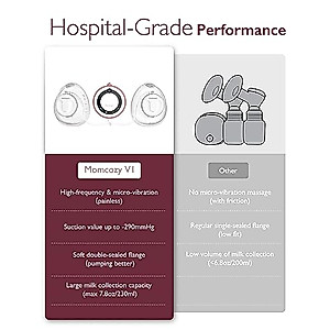 Momcozy Hospital Grade Breast Pump V1, Hands-Free & Portable Double Electric Breast Pump, Smart Touch Screen, 3 Modes & 9 Levels Wearable Pump with 5 Flange Sizes