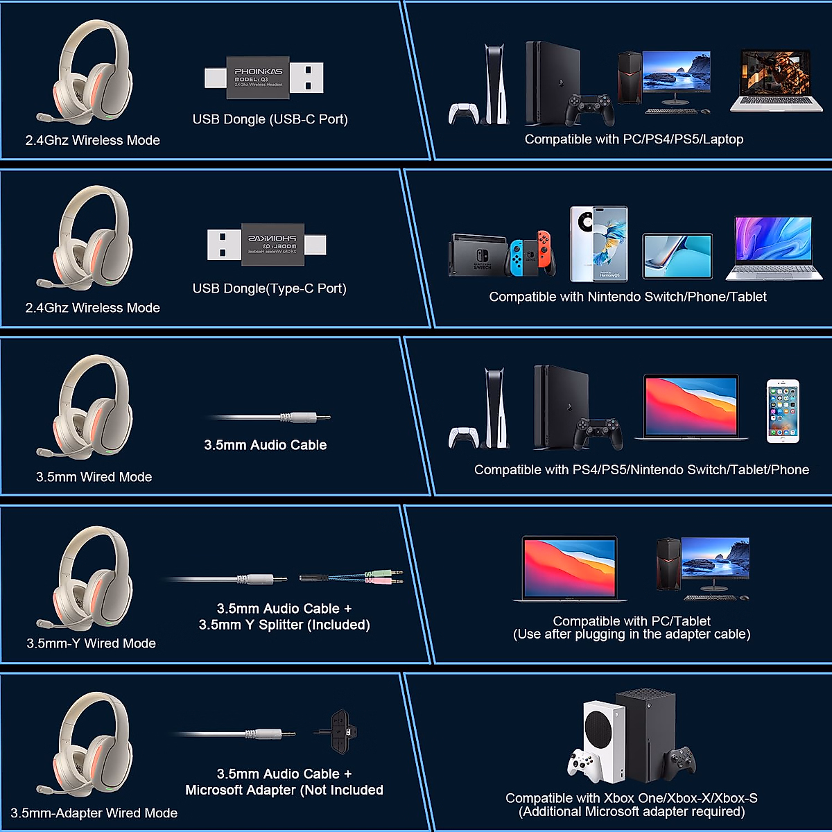 YOTMS Wireless Gaming Headset, 2.4GHz Wireless Headset for PC, PS4/PS5, Switch, Long Battery Up to 30h, 7.1 Surround Sound, Detachable Microphone, 3.5mm Wired Jack for Xbox (Beige)