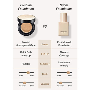 [JUNGSAEMMOOL OFFICIAL] Essential Skin Nuder Cushion (Light) | Refill Included | Natural Finish | Buildable Coverage | Makeup Artist Brand