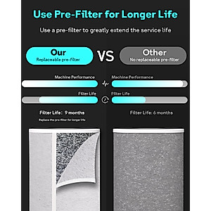 True HEPA HP201 HP202 Filter Replacement for Shark HP200 Series & HC501 HC502 UA205 Air Puri-fier MAX,3-in-1 H13 Grade Filter, Part # HE2FKBAS, HE2FKBASMB