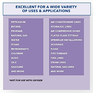 FasSeal-ATS Anaerobic Thread Sealant With PTFE, Fast Curing, For Metal, Resists Water Chemicals and Oils, Seals to 10,000 PST, 50 ml. Tube