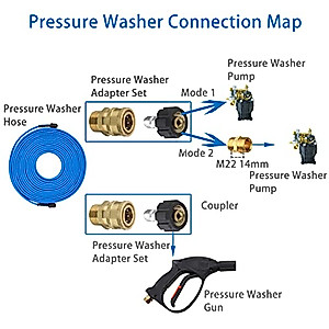 FIXFANS Pressure Washer Hose – 1/4" X 100 FT High Power Washer Extension Hose – Kink & Wear Resistant High Pressure Hose for Replacement – Compatible with M22 Fittings – 3600PSI