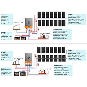 PowMr 10000W Single Split Phase Solar Inverter 48V DC to 100V AC~240V AC, 10KW Off-Grid Pure Sine Wave Hybrid Inverter with 200Amp MPPT Charge Controller, Work with 48V Lead Acid and Lithium Battery