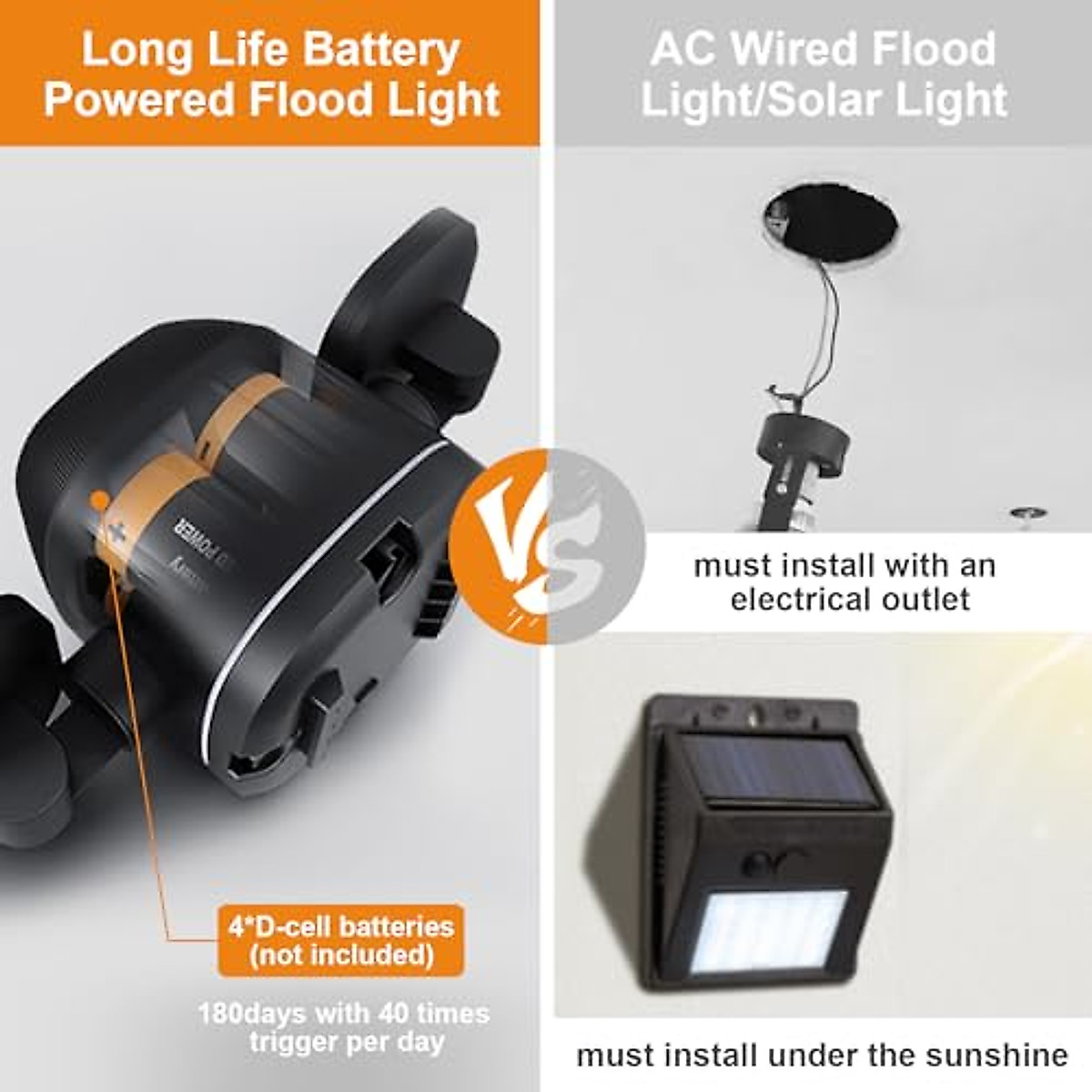 Battery-Operated Motion Sensor Light Outdoor/Indoor - Battery Powered LED Flood Light, IP65 Waterproof Wireless Security Lights Outside Lights for House Garage Patio Porch Shed Exterior, Black-1Pack