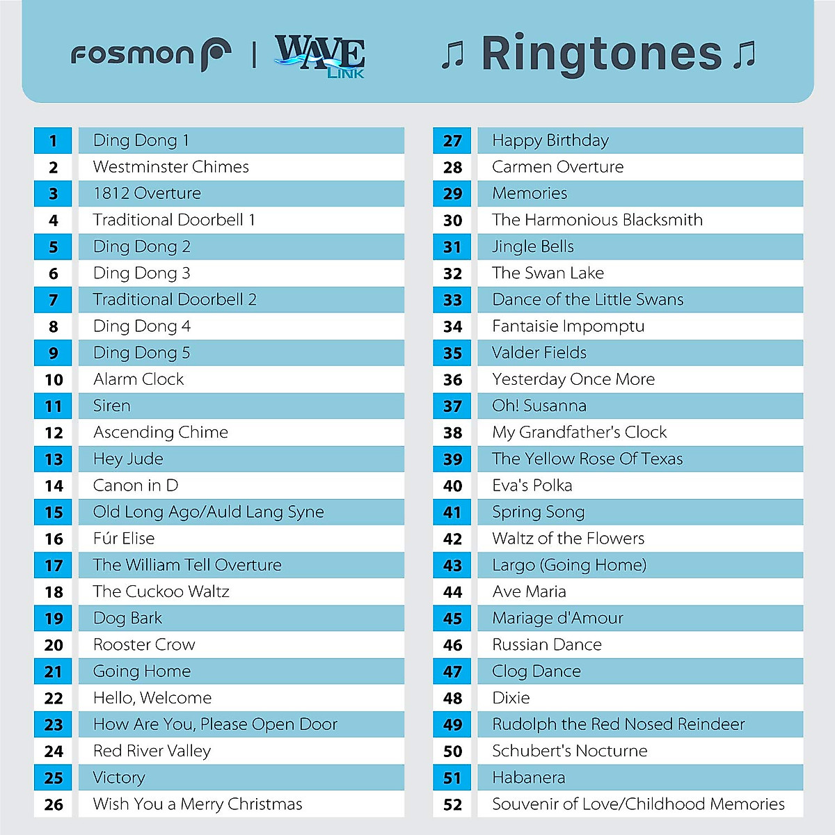 Fosmon WaveLink 51046HOMUS Add-On Receiver Unit (No Sensor or Transmitter) - White