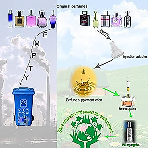 MUB Perfume Refill Pump Tools, Perfume Dispenser with Adapter Tools for Perfumes Transfer to empty bottles, Include 2 Syringe for Replacement