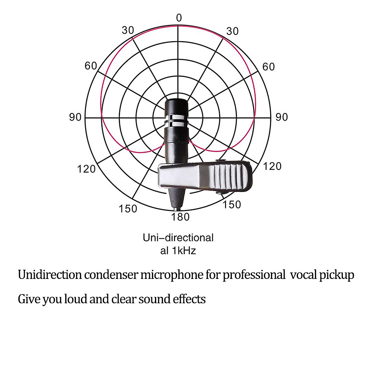 Sujeetec Lavalier Microphone Lapel Microphone Compatible with Shure Wireless Transmitter - Unidirectional Condenser Mic - Mini XLR TA4F Plug