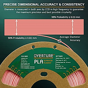 OVERTURE PLA Filament 1.75mm PLA 3D Printer Filament, 1kg Cardboard Spool (2.2lbs), Dimensional Accuracy +/- 0.03mm, Fit Most FDM Printer (Sakura Pink)
