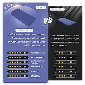 AOFEITE Outdoor Olefin Water-Resistant Bench Cushion, Weather and Fade Resistant 48”x 18”x 5” Patio Furniture Thickened Seat Pad with Handle and Adjustable Straps Ideal for Lawn, Garden, Dark Blue