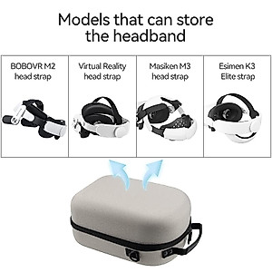 subeirey Carrying Case for Oculus Quest 2 Advanced All-in-One Virtual Reality Headset, Designed for Portable Protection of Your VR Headset & Accessories