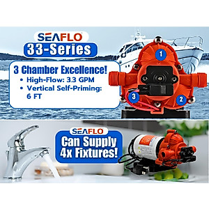 SEAFLO 33-Series Water Pressure Pump - 115V AC, 3.3 GPM, 45 PSI, Self Priming, Smart Pressure Switch, UL & CSA Certified, for RV, Caravan, Off-Grid, Marine, and Industrial Use