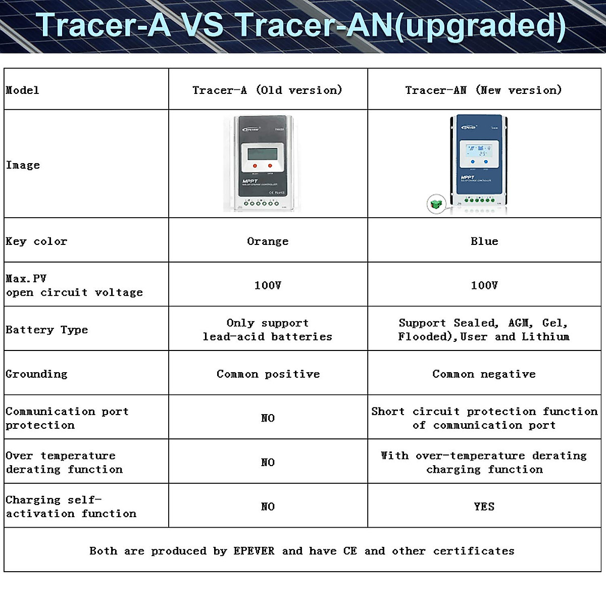 EPEVER MPPT Charge Controller 30A Max PV 100V Input 12V/24V Auto, Negative Grounded with MT50 & Temperature Sensor, Work for Lead-Acid Sealed/Gel(AGM)/Flooded and Lithium Battery(30A+MT50+RTS)