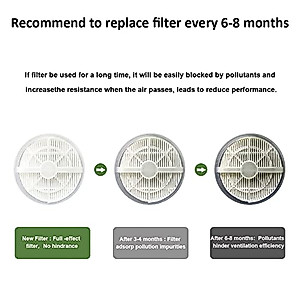 MELEDEN Air Purifier for Home with Filters, 2022 Upgraded Design Low Noise Air Purifiers for Home (White)