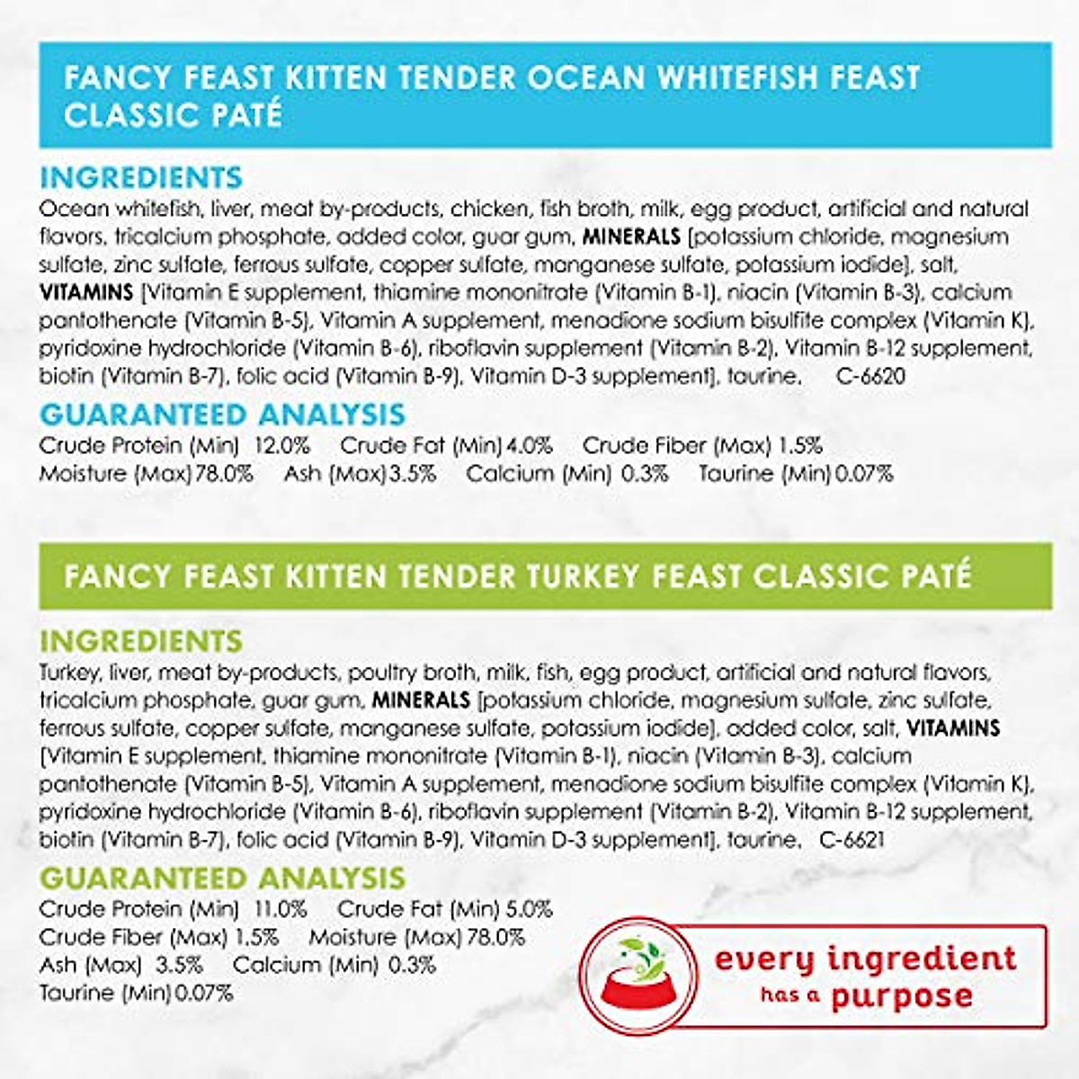 Purina Fancy Feast Grain Free Pate Wet Kitten Food Variety Pack, Kitten Classic Pate Collection, 4 Flavors - (24) 3 oz. Boxes