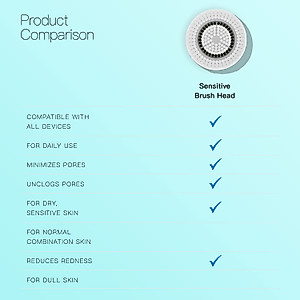 Brushmo Brush Head Replacements Compatible with Clarisonic Mia 1, Mia 2, Mia Fit, Alpha Fit, Smart Profile Uplift and Alpha Fit, Sensitive Facial 4 Pack (Sensitive)