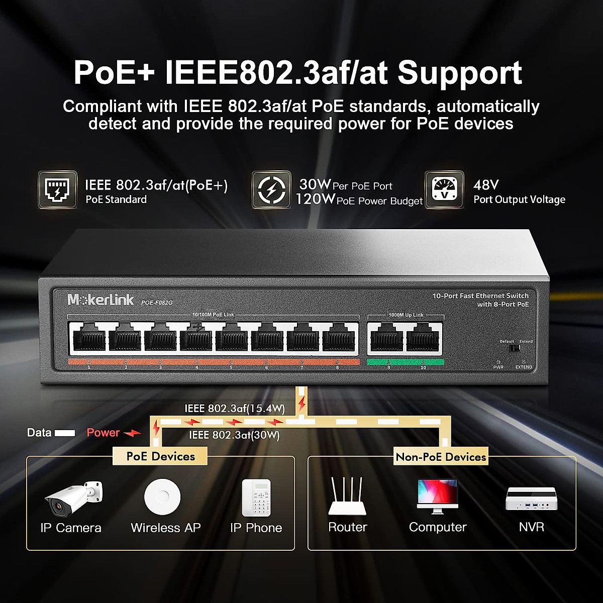 MokerLink 8 Port PoE Switch with 2 Gigabit Uplink, 802.3af/at PoE+ 100Mbps, 120W Built-in Power, Extend to 250Meter, Metal Plug & Play