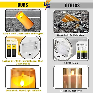 NURADA Flickering Flameless Candles: Acrylic LED Pillar Candles Battery Operated with Remote and Timer Imitation Glass Candle for Home Table Bathroom Decor, Gold, Pack of 5 (D 3"×H 4" 5" 6" 8" 8")