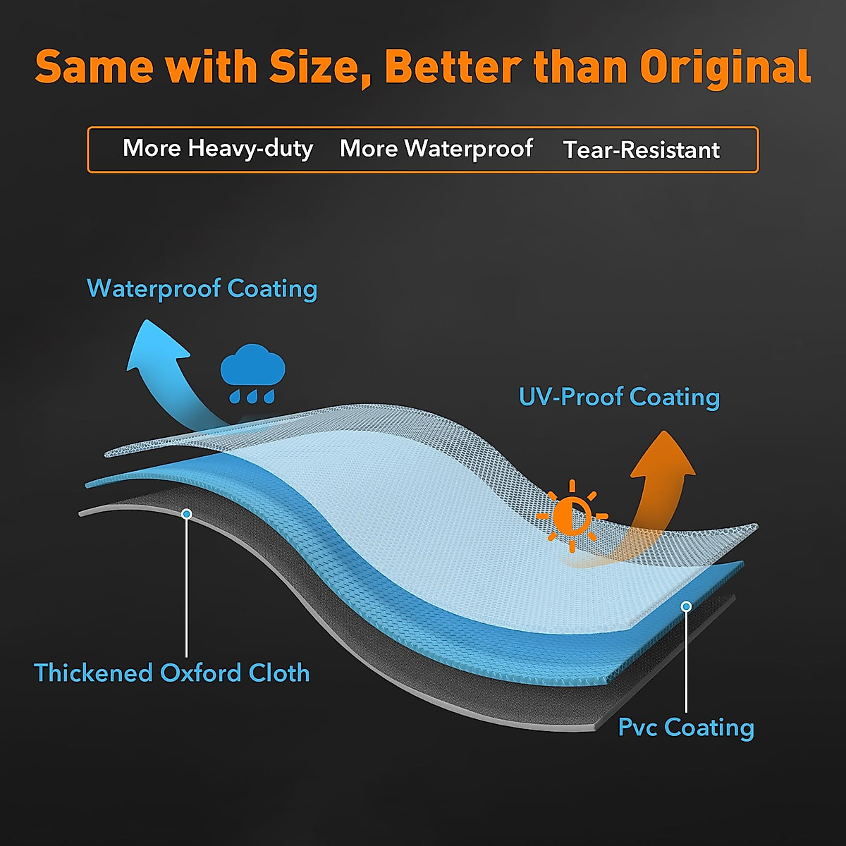 Heavy Duty Griddle Cover compatible with 5483 Blackstone 28 inches Griddle Cooking Station with Hood, Water Resistant, Weather Resistant, 600D Polyester Flat Top Gas Grill Cover with Straps, 28" Black