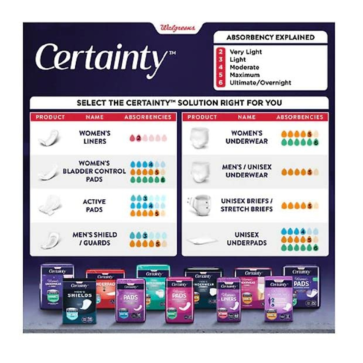 Walgreens Certainty Underpads Maximum Absorbency X-Large 10.0ea