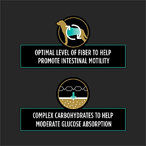 Pro Plan Veterinary Diets Purina EN Gastroenteric Fiber Balance Canine Formula Dog Food Dry - 25 lb. Bag