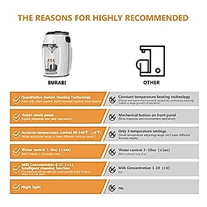 Burabi Formula Milk Dispenser Machine, Formula Milk Maker, Formula Mixer, Smart Milking Machine（No WiFi Function) for Baby - Automatic Powder Blending, Mix a Formula Bottle Easily and Instantly