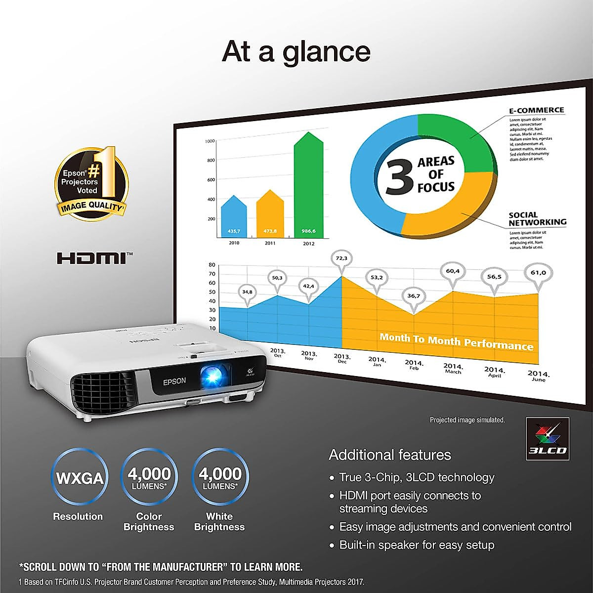 Epson Pro EX7280 3-Chip 3LCD WXGA Projector, 4,000 Lumens Color Brightness, 4,000 Lumens White Brightness, HDMI, Built-in Speaker, 16,000:1 Contrast Ratio (Renewed)