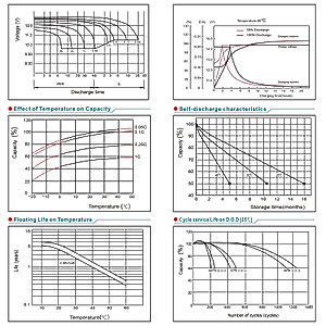 NPP HR1224W 12V 144Watts 24Watt/ Cell AGM Sealed Lead Acid Rechargeable UPS Battery, Replace 12V 6Ah, 6.5Ah APC Back-UPS NS 1250, Flame Retardant High Rate UPS Battery