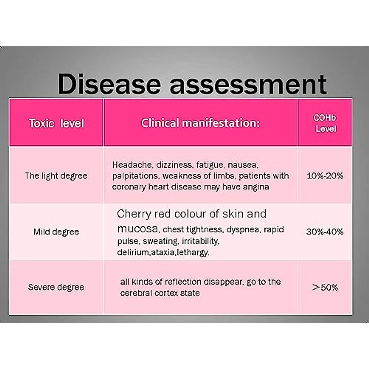 3 Pack Photoelectric Smoke and Carbon Monoxide Detector, Smoke Alarm Sealed-in 10 Year Lithium Battery-Operated (White)