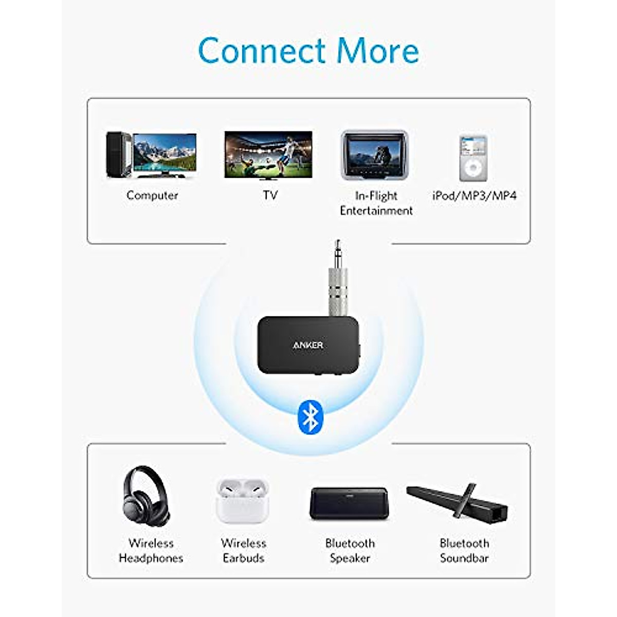 Anker Soundsync Bluetooth 5.0 Transmitter, 13-Hour Long Battery Life, aptX Low Latency, Dual Device Connection for TV, PC, CD Player, iPod / MP3 / MP4 Player, iPad/iPad Air/iPad Mini, and More