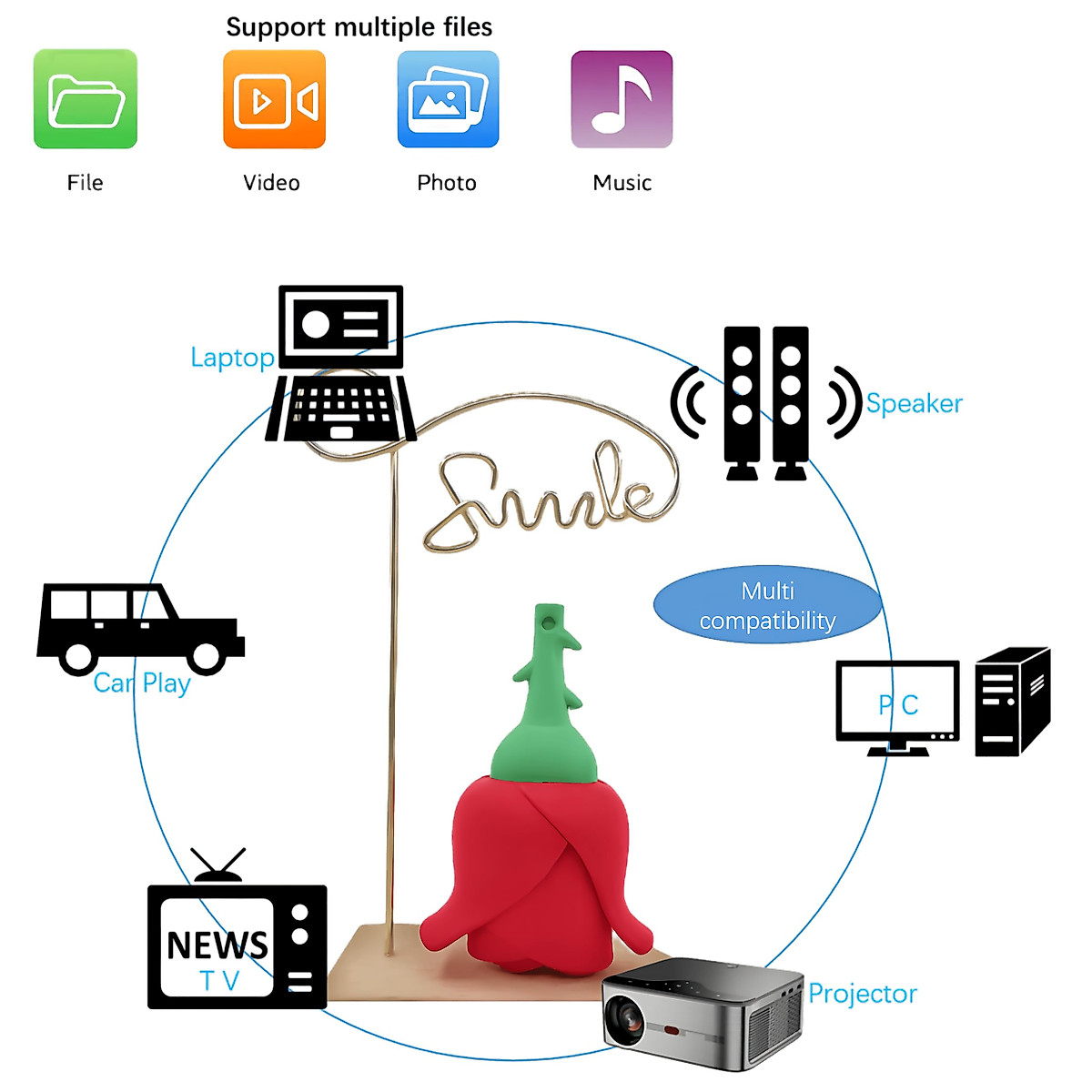 WooTeck 128GB Cartoon Lovely Rose Flower USB Flash Drive